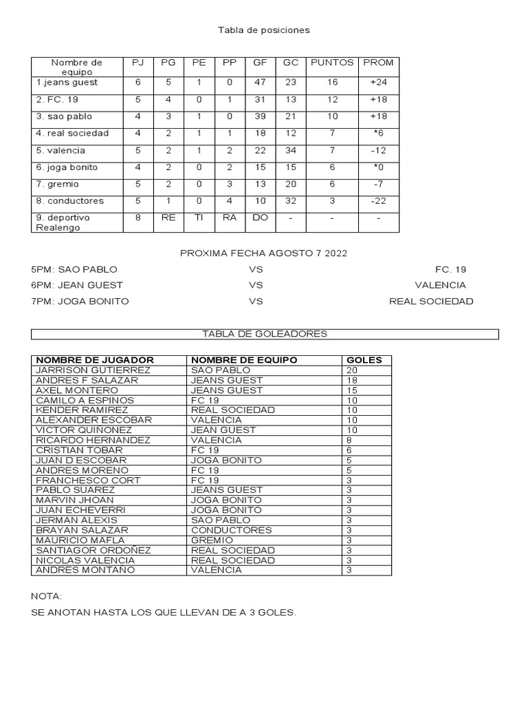 Tabla de Posiciones | PDF | Ajedrez