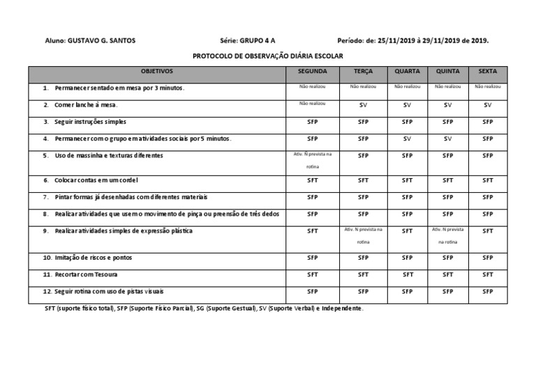 Protocolo de Observação Diária Escolar | PDF Protocolo de Observação Diária Escolar | PDF