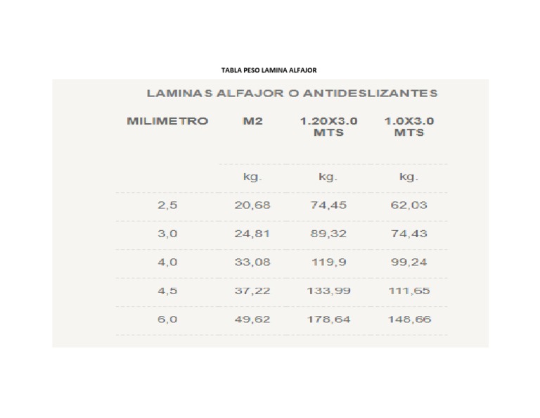 Tabla Peso Lamina Alfajor | PDF
