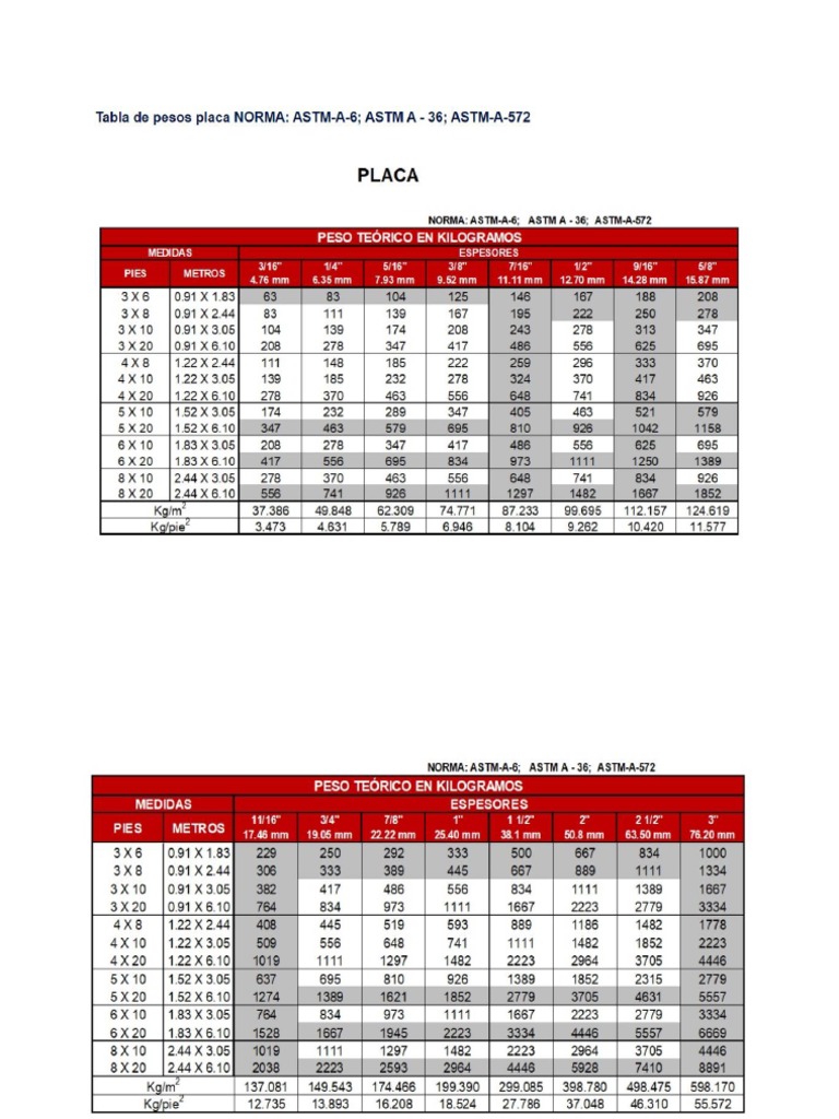 Tabla de Peso Placa Astm A6 - Astm A36 - Astm A572 | PDF