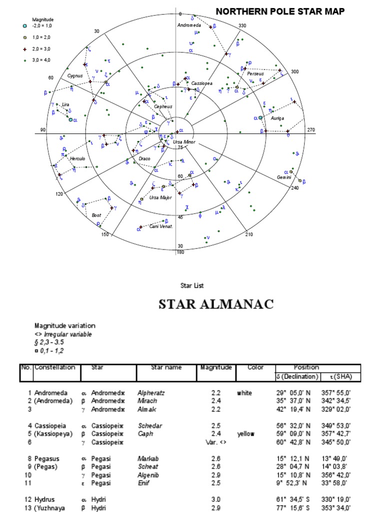 Starsmap | PDF | Astronomical Objects | Stellar Astronomy