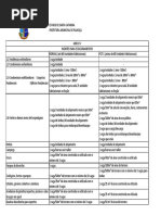 SAINT GOBAIN - Ficha Técnica - Ventosa Tríplice Função | PDF | Materiais