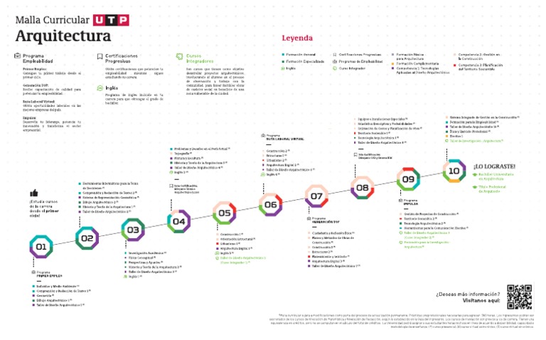 UTP Malla Arquitectura 1 | PDF