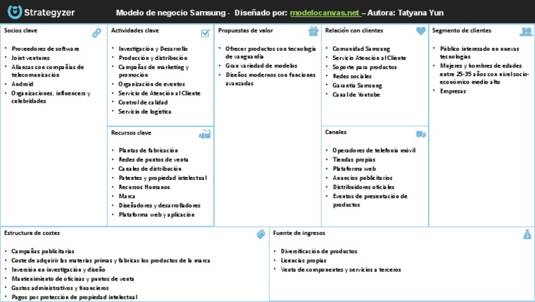 Modelo Canvas Samsung | PDF