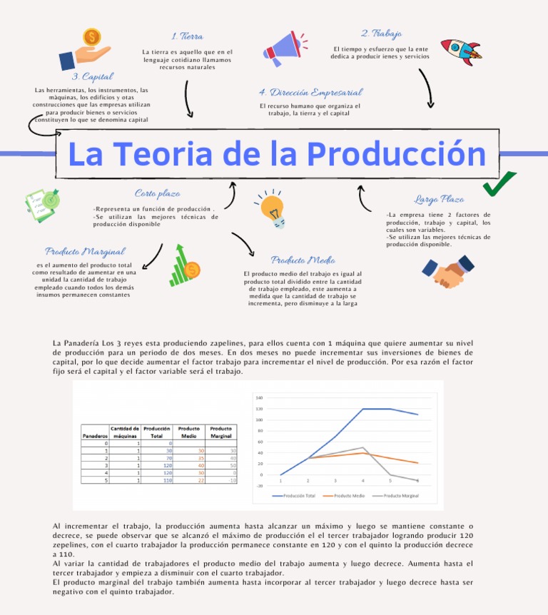 Teoria de La Producción | PDF | Capital (economía) | Business