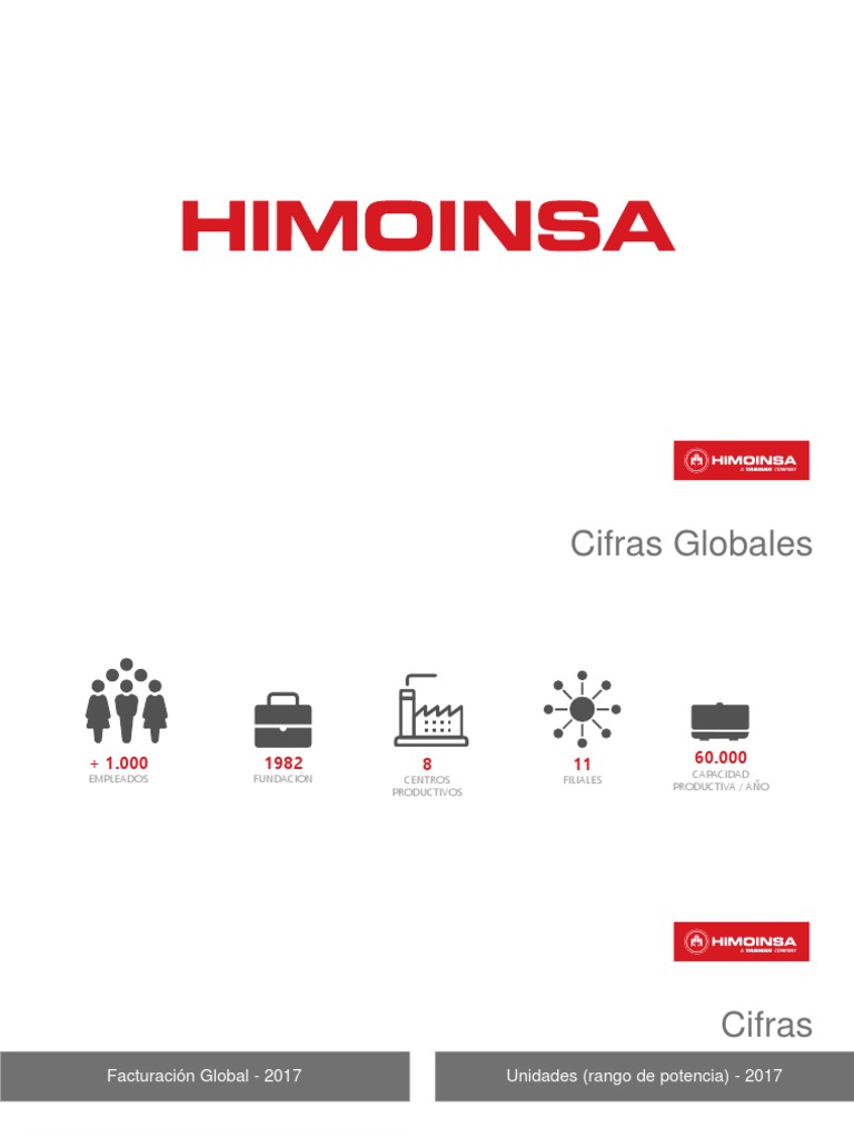 Introduccion Modulo 1 Quien Es Himoinsa | PDF | Investigación y desarrollo