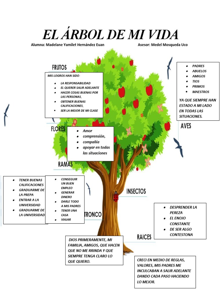 Arbol de Vida... Etica | PDF