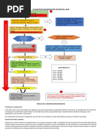 Protocolo XABCDE | PDF