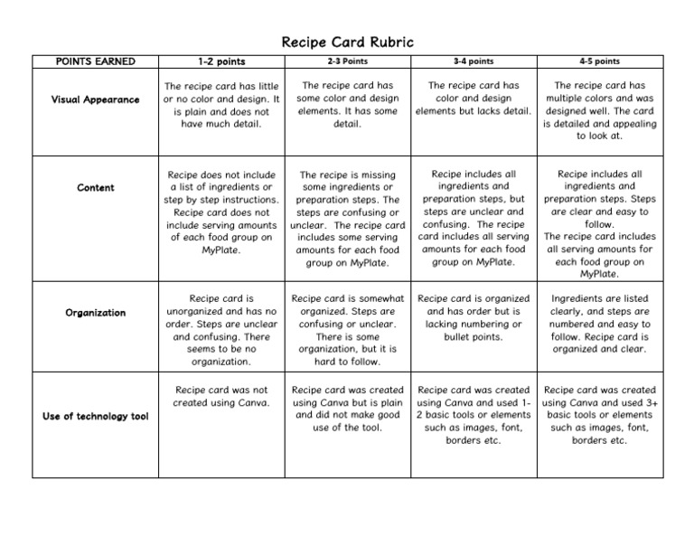 Recipe Card Evaluation Rubric | PDF | Recipe