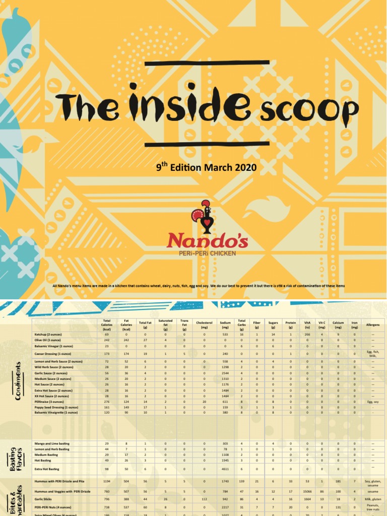 Nandos Nutritional Guide 2020 | PDF | Fat | Hamburgers