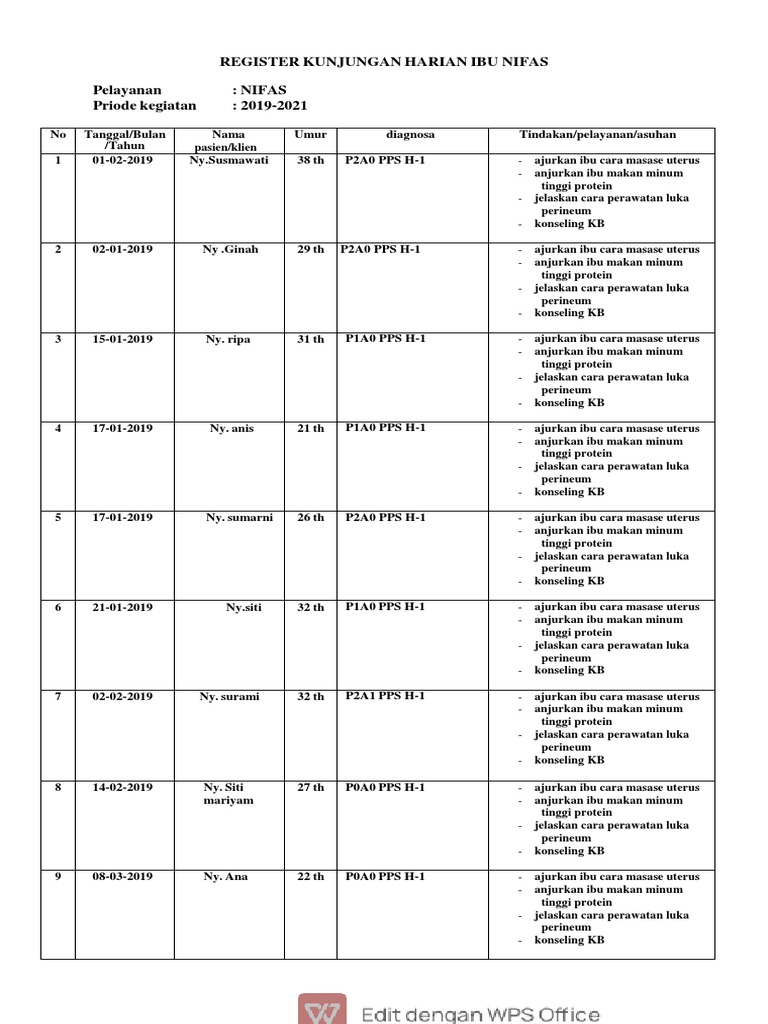REGISTER KUNJUNGAN HARIAN IBU NIFAS - Compressed | PDF