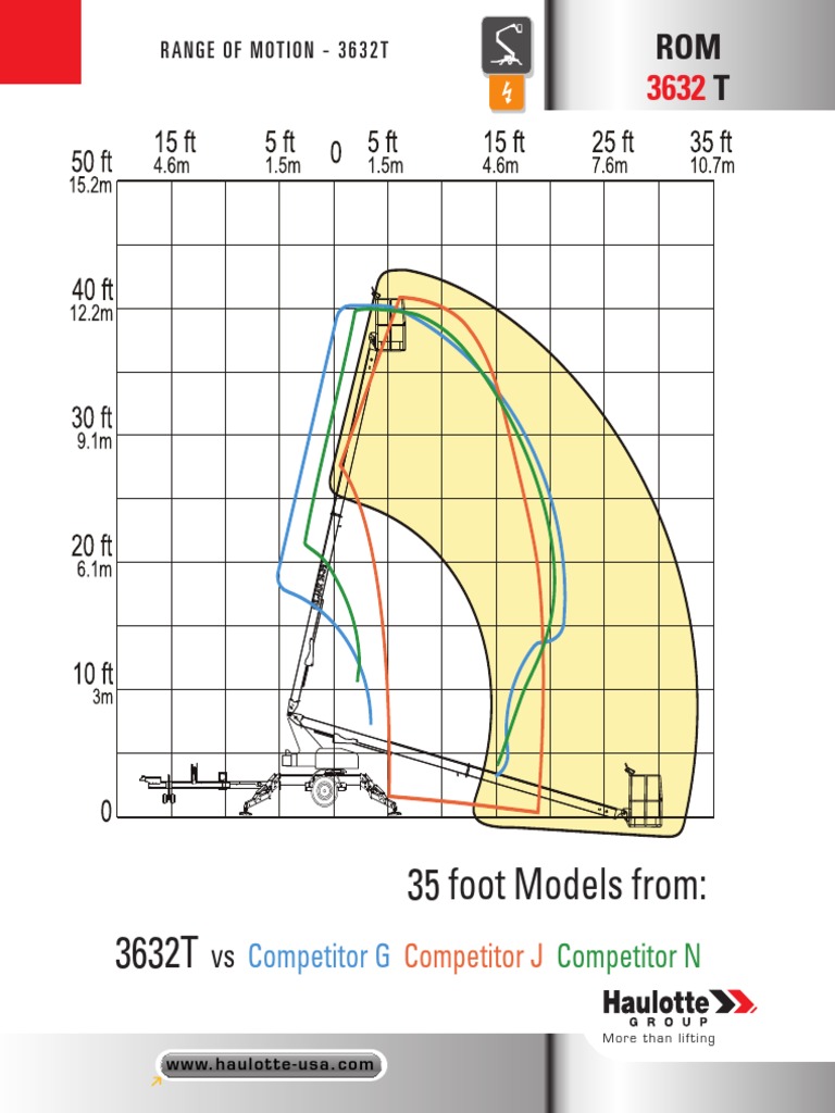 Bil Jax - 3632t | PDF