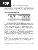 Aspro Clear Tablet Dissolution Experiment | PDF