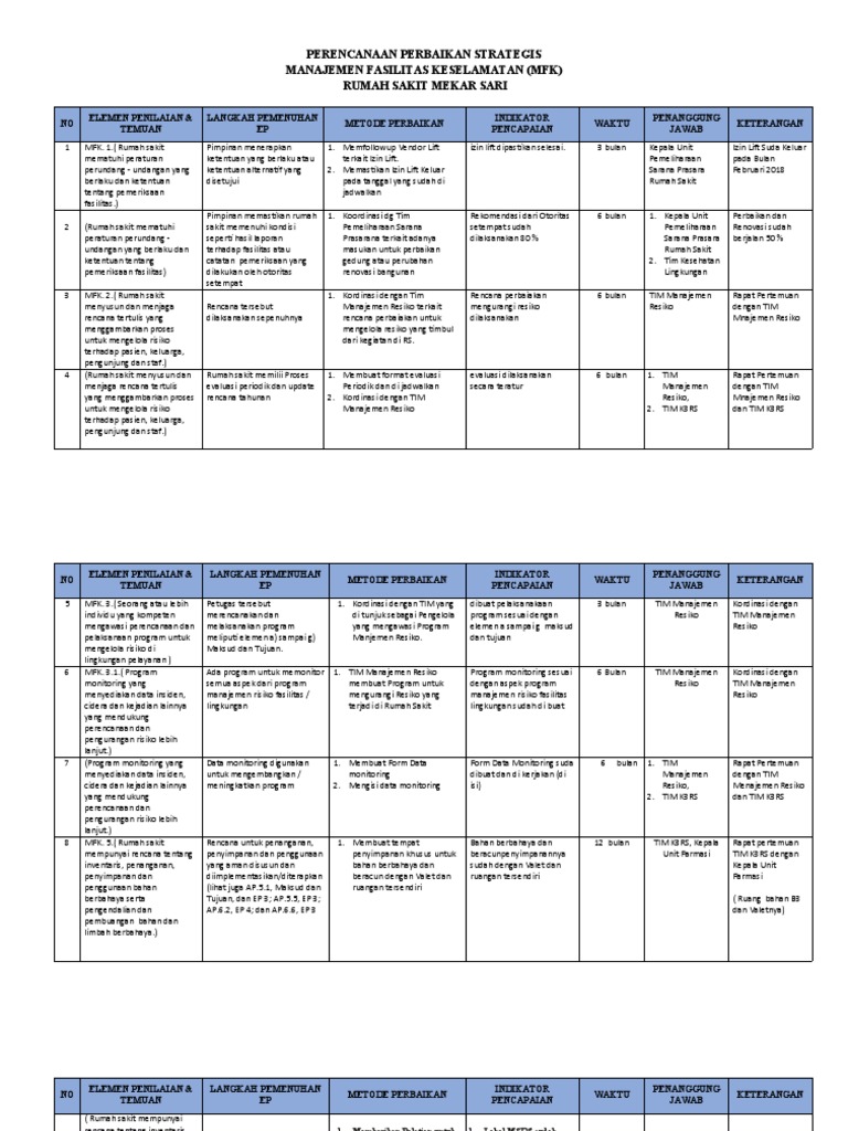 PR Akreditasi PPS MFK | PDF