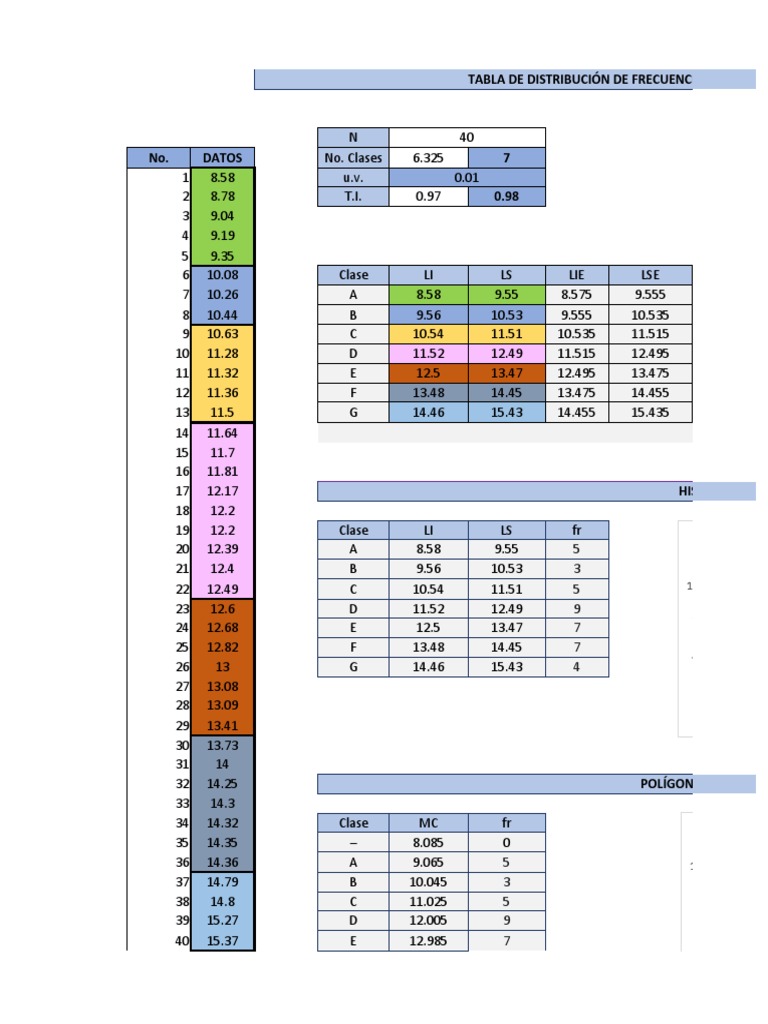 TDF 2 (40 Datos) | PDF