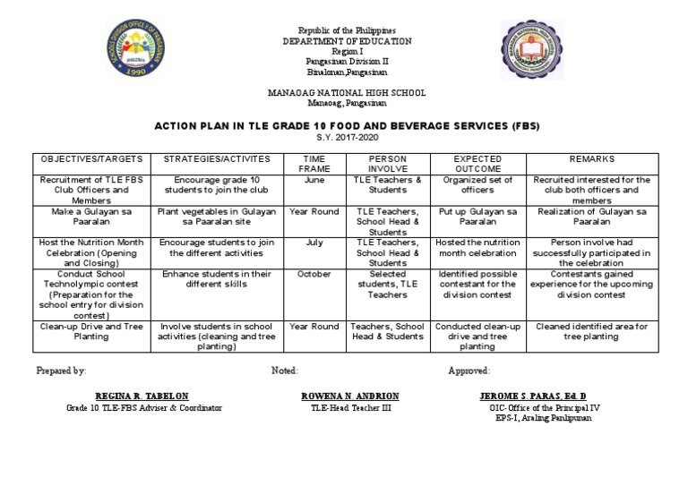 Action Plan in Tle FBS Grade 10 | PDF