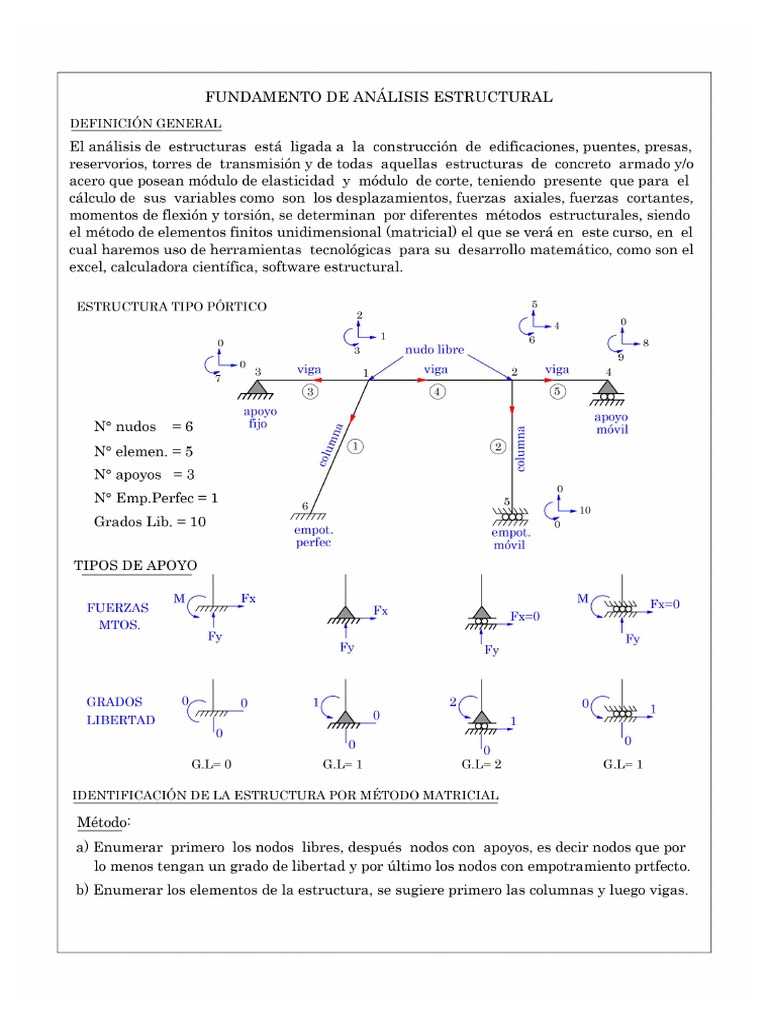 03 Sesión Matriz Rigidez Literal | PDF
