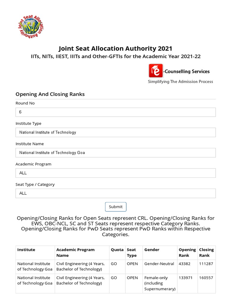 Opening and Closing Ranks of 2021-2022BTechafterJoSAA Round-6 5aug2022 ...