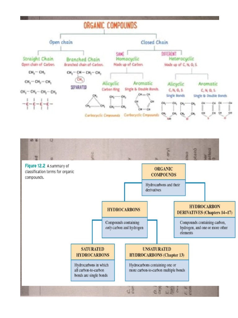 Tables in Chem | PDF