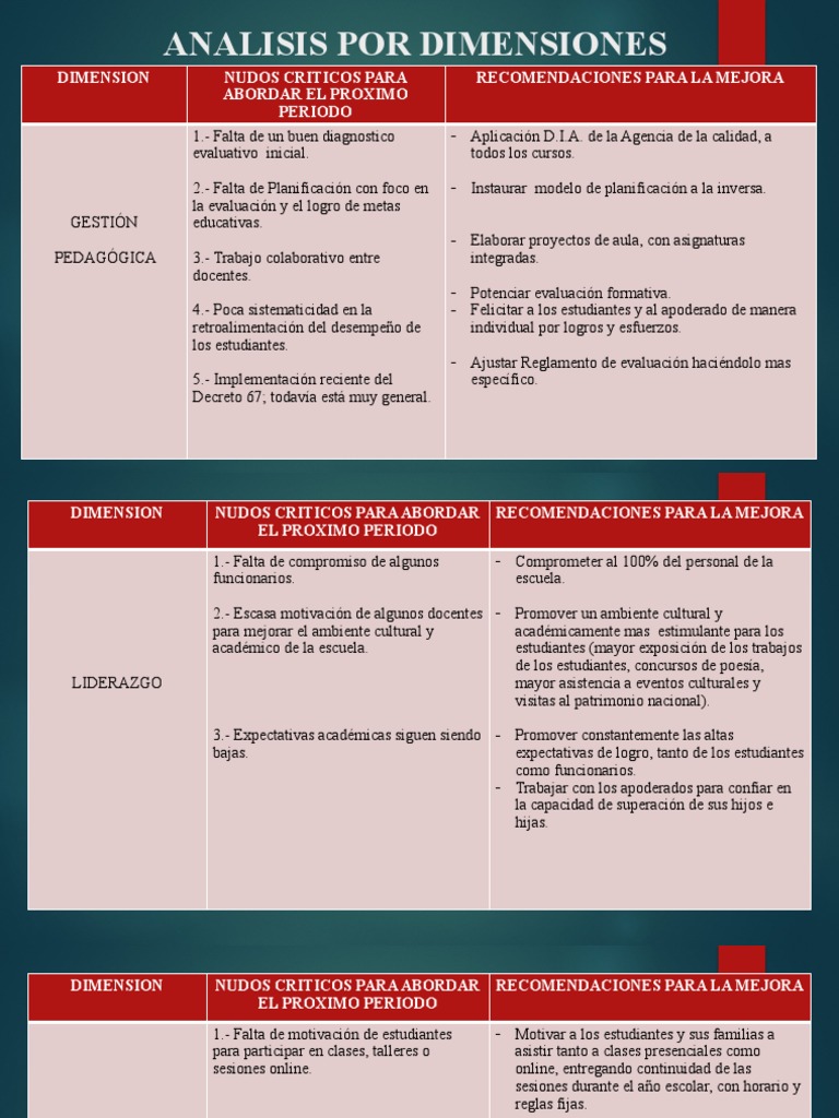 Analisis Por Dimensiones | PDF | Evaluación