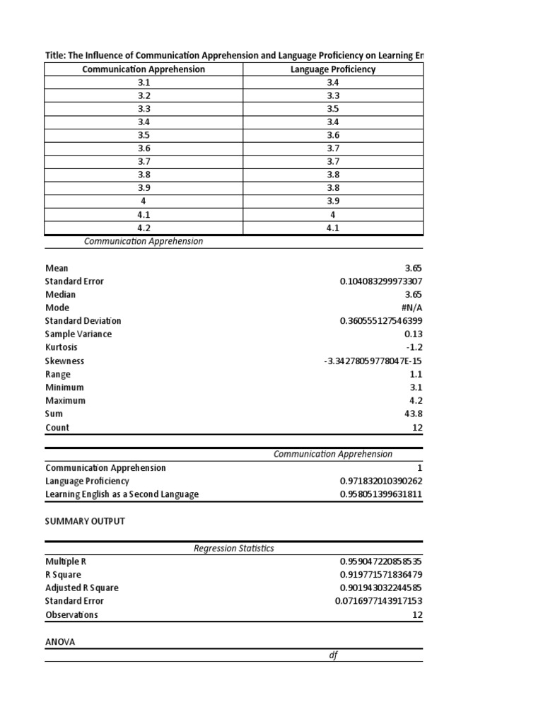 Activity 02 Amper | PDF | Errors And Residuals | Statistical Inference