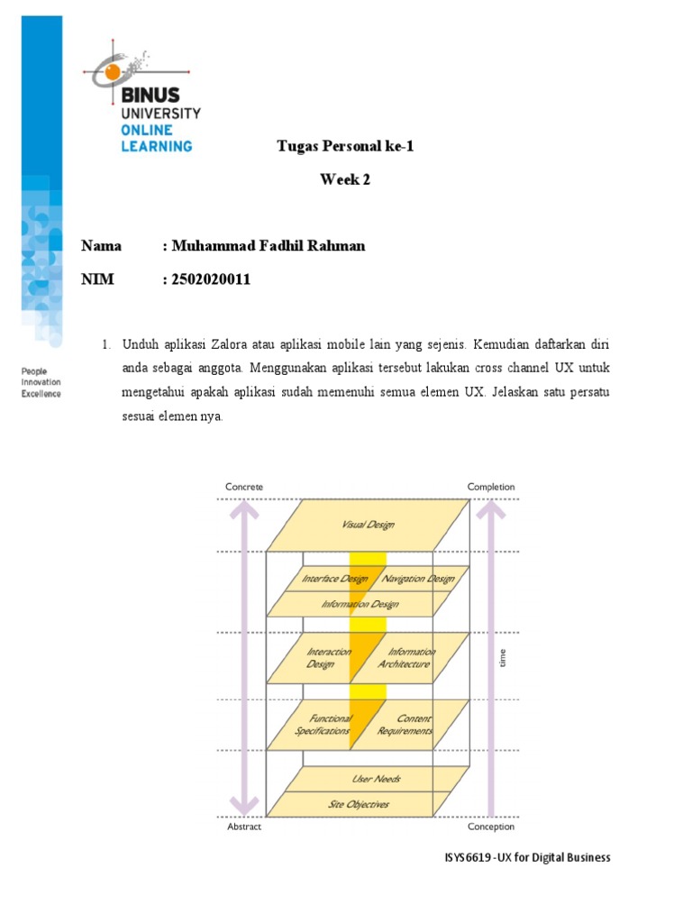 2211 - Isys6619035 - Mdde - TP1-W2-S3-R1 - 2502020011 - Muhammad Fadhil Rahman | PDF