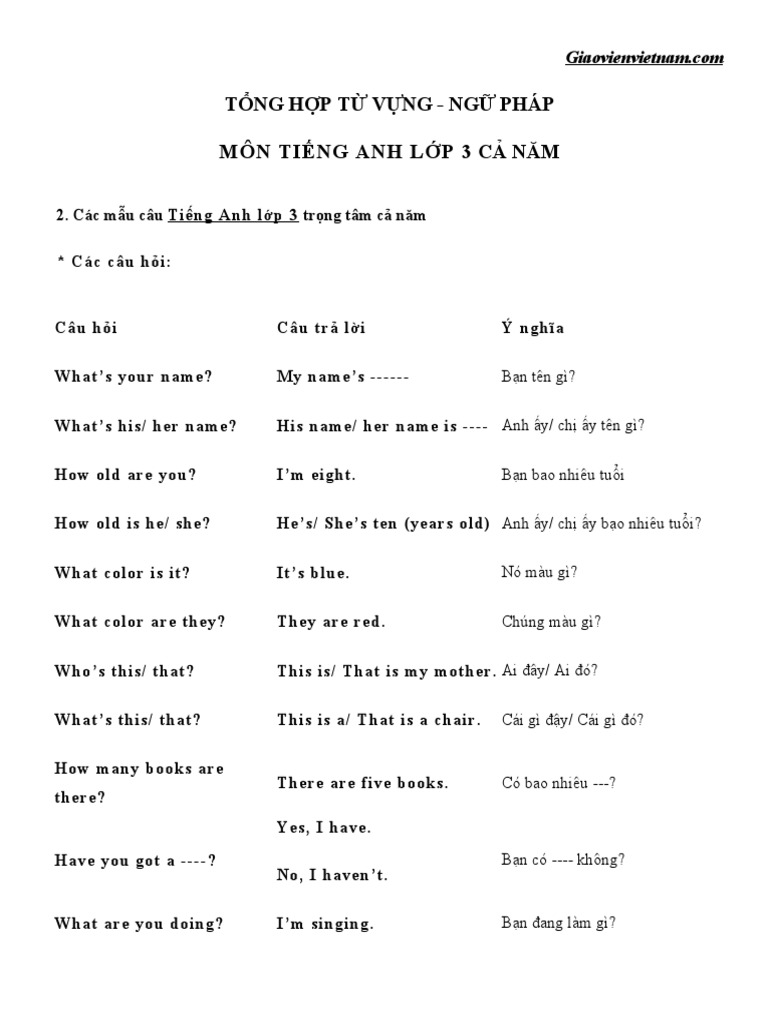 Tong Hop Cau Truc Va Tu Vung Tieng Anh Lop 3 | PDF