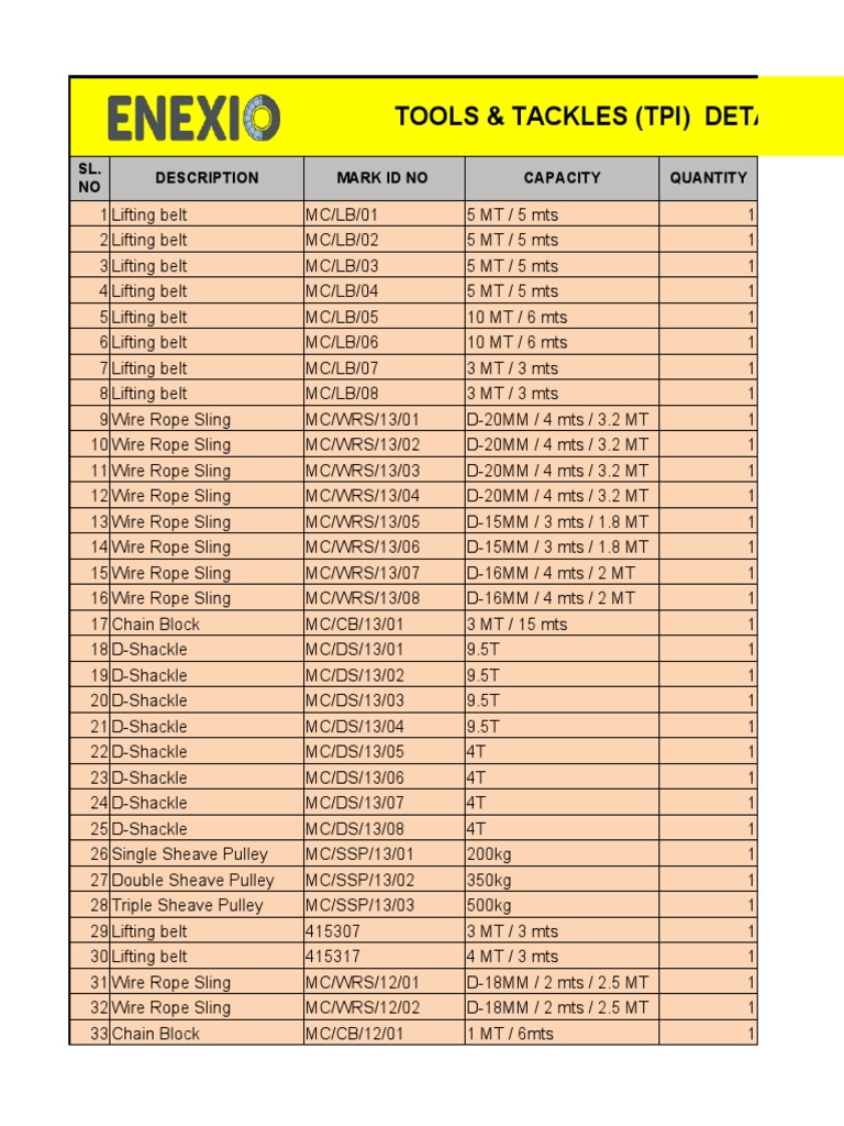 Tools & Tackles Tpi Details | PDF | Belt (Mechanical) | Tools
