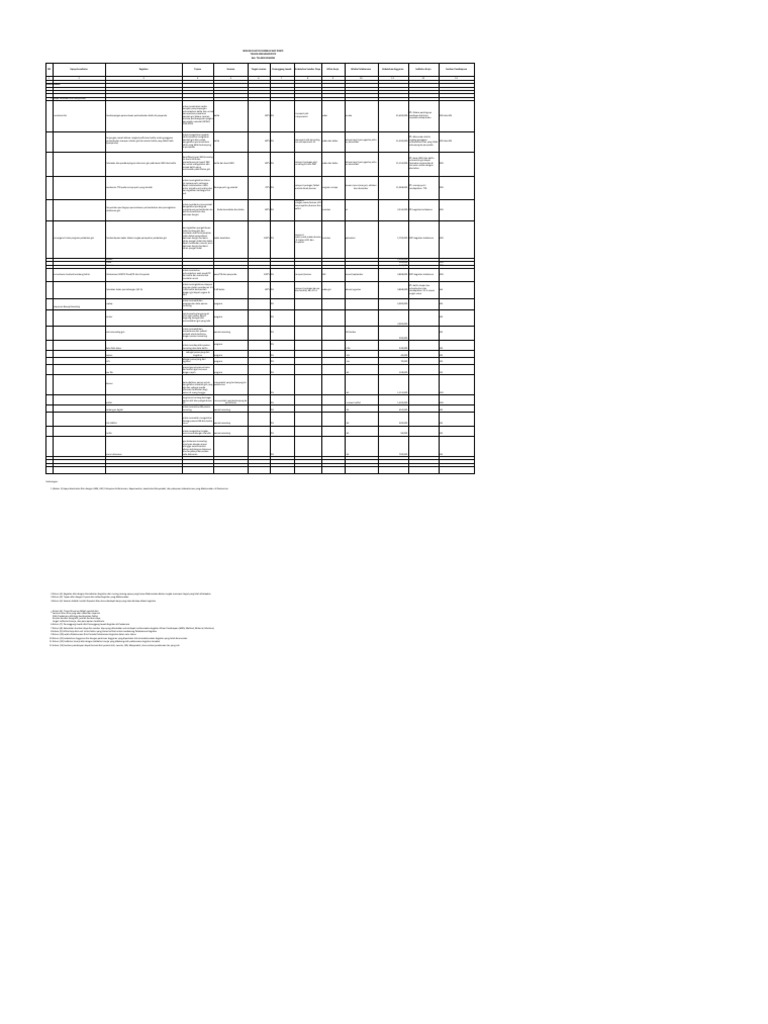RUK& RPK PMK 44 No 16 Gizi 2023 Inovasi | PDF