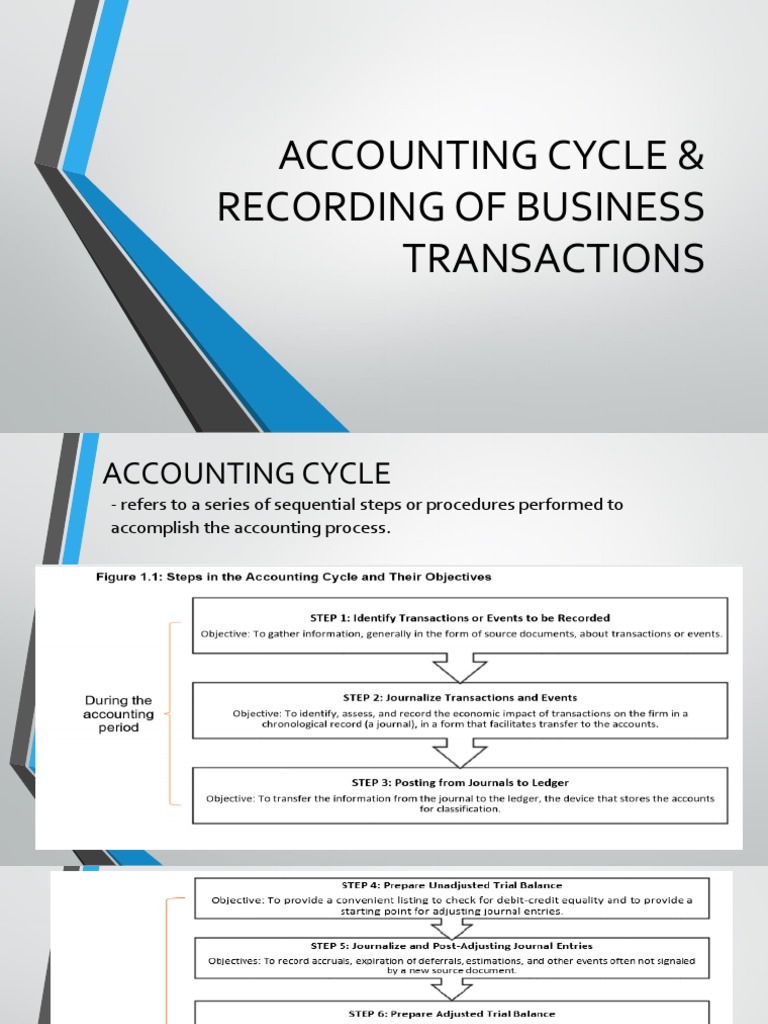 Recording Business Transactions Steps | PDF | Debits And Credits ...