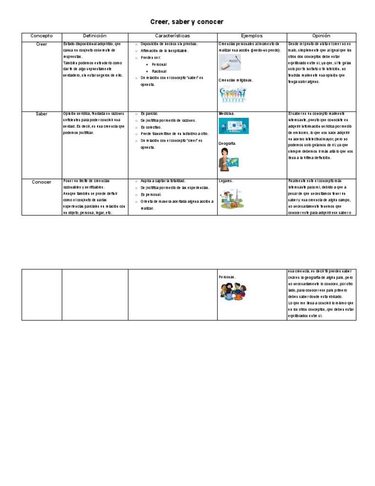 Creer, Saber y Conocer | PDF | Conocimiento | Metafísica