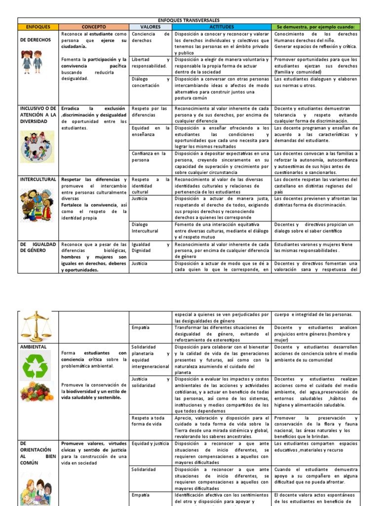 Enfoques Transversales: Valores y Actitudes | PDF | Estudios de género ...