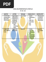 Action Plan - Child Protection Program | PDF | Teachers | Child Protection