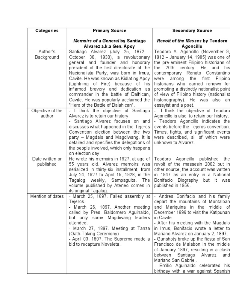 RPH Primary Secondary Source | PDF | Philippines