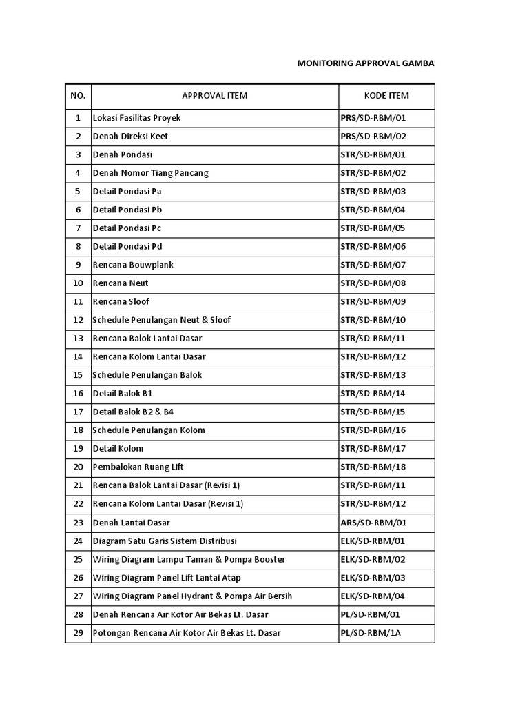 Updt02-09-22 Monitoring Shop Drawing | PDF