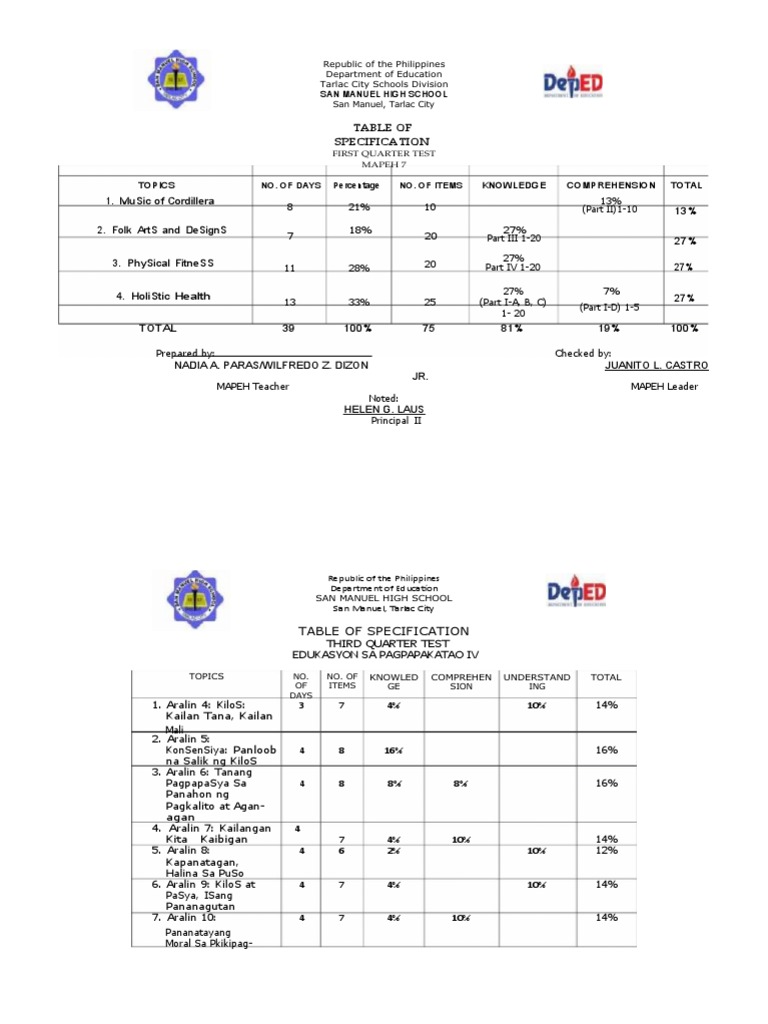 Grade 7 Tos Mapeh | PDF