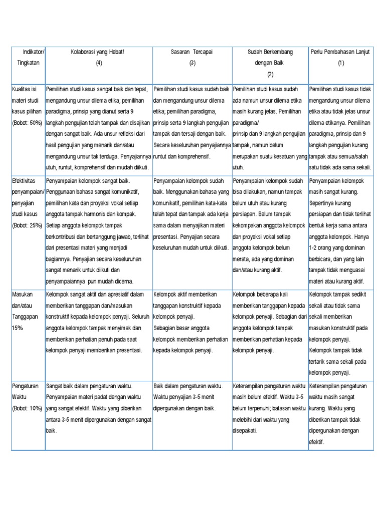Indikator | PDF | Karier & Perkembangan | Seni & Disiplin Bahasa