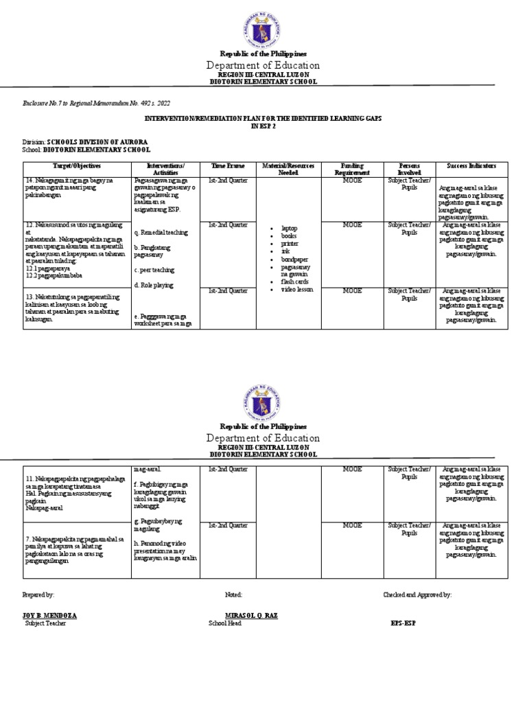 Grade 2 Esp Intervention | PDF