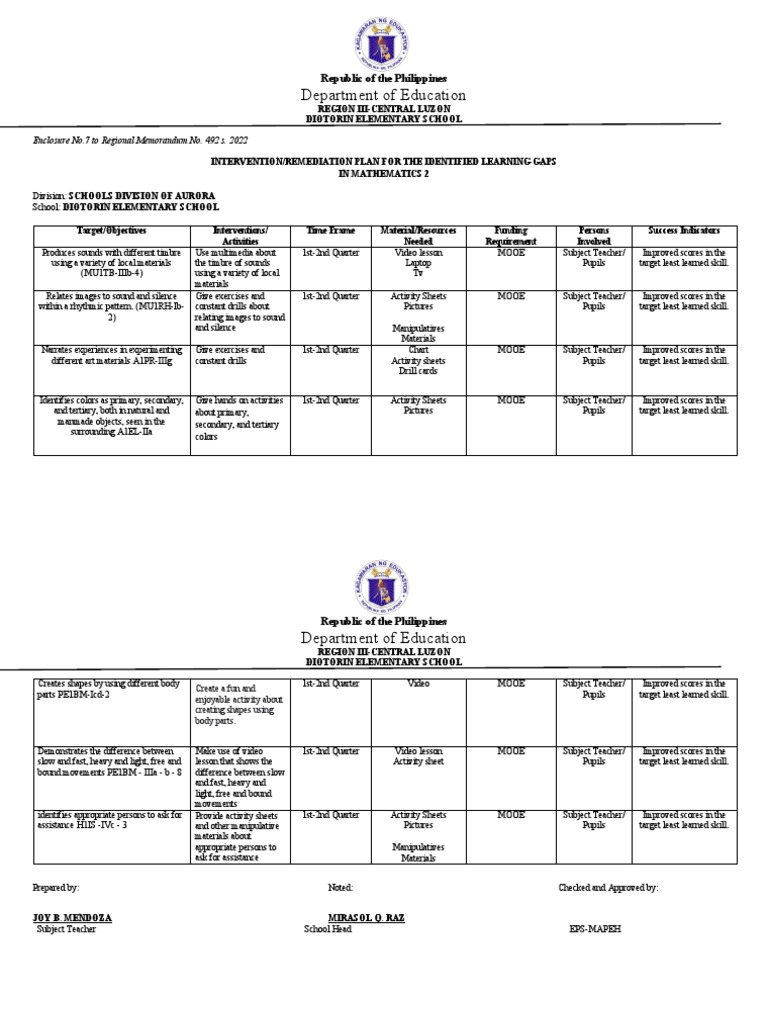 Grade 2 Mapeh Intervention | PDF