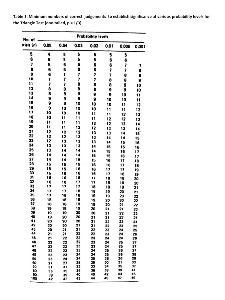 Table 2 | PDF | Teaching Methods & Materials