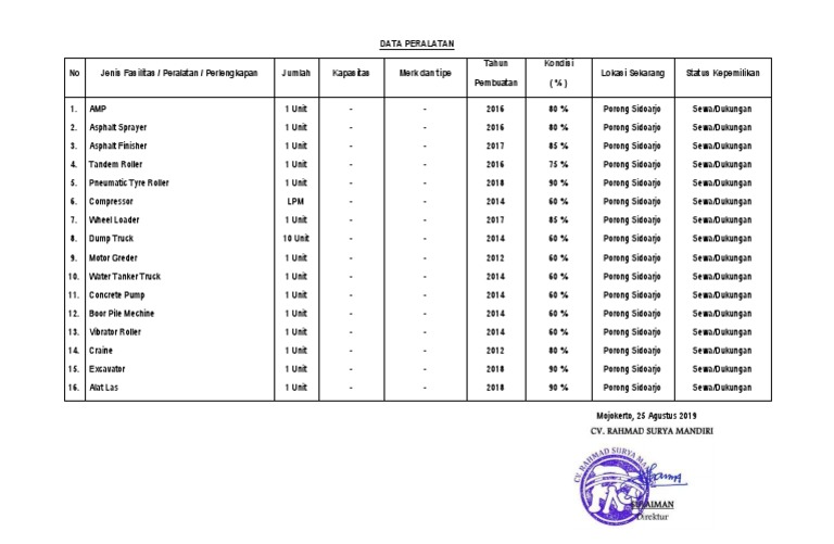 Daftar Peralatan Utama | PDF