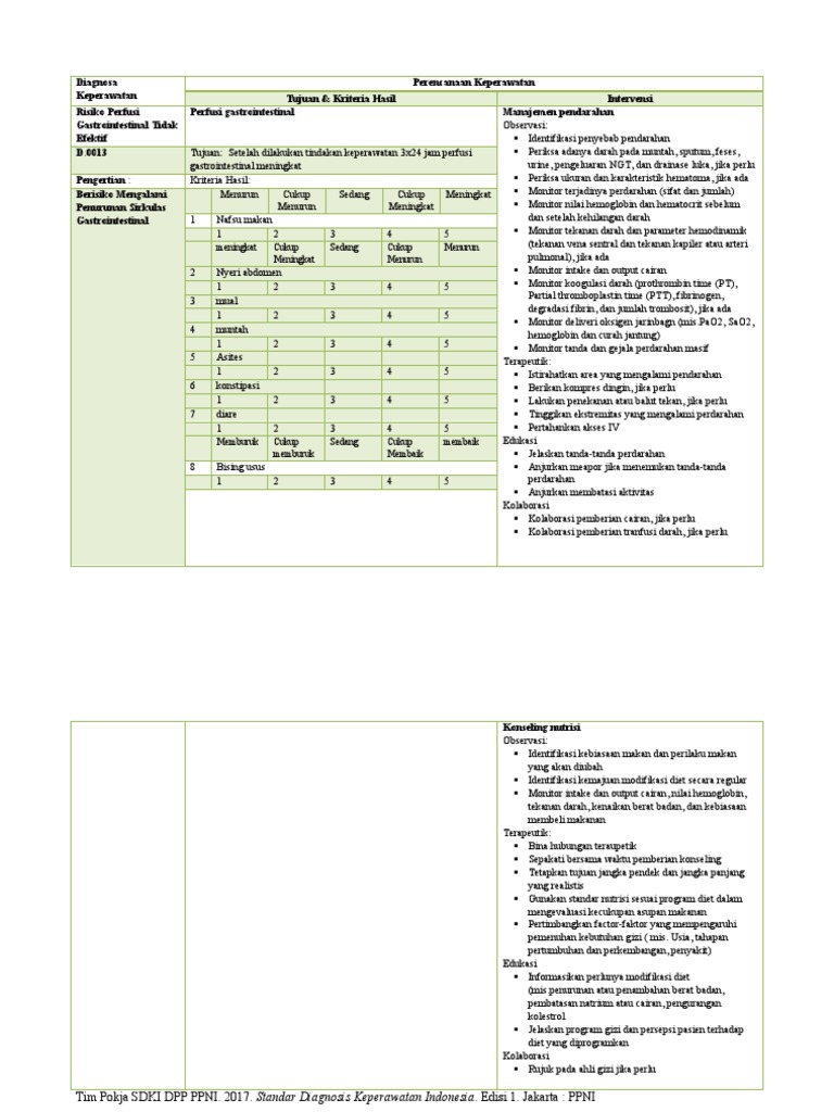 Sdki Slki Siki Risiko Perfusi Gastrointestinal Tidak Efektif Diagnosa ...