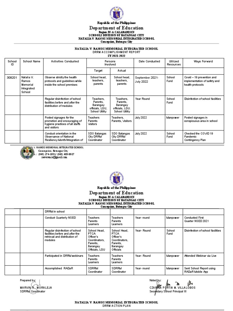 Accomplishment Report DRRM 2021-2022 | PDF | Health Sciences