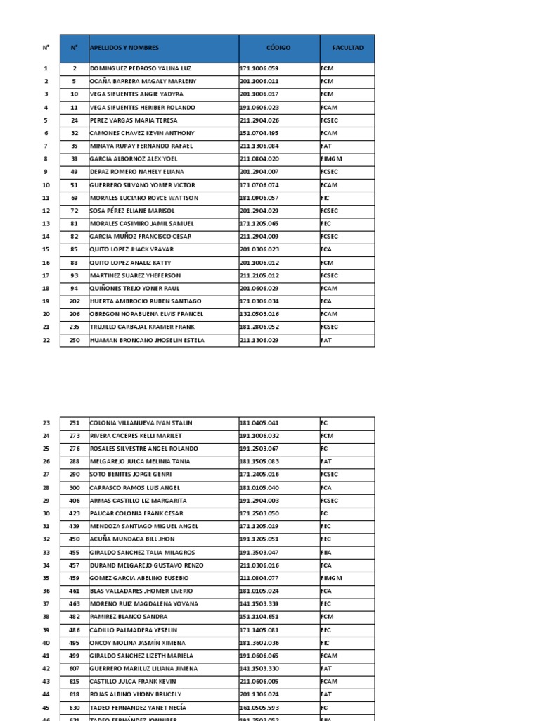 Fusion de Listados | PDF