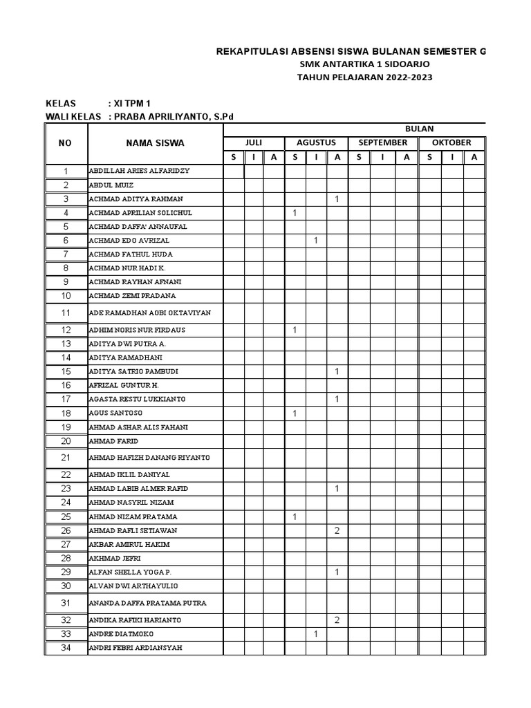 Rekap Absensi 2022-2023 Gasal | PDF
