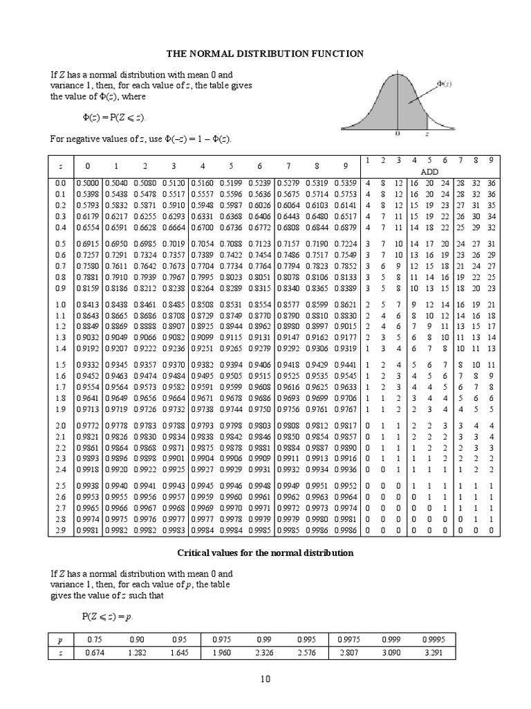 MF 19 Math A Level Formula | PDF | Normal Distribution | Statistical Theory MF 19 Math A Level Formula | PDF | Normal Distribution | Statistical Theory