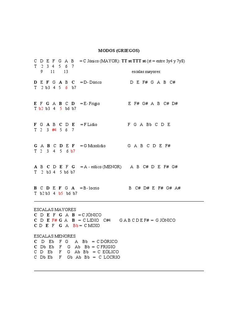 02 MODOS, FUNCIONES TONALES | PDF | Escala (música) | Modo (música)