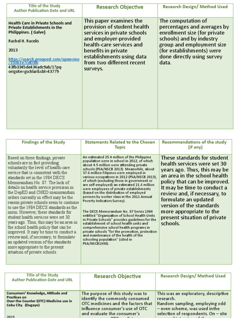 Research RRL | PDF | Over The Counter Drug | Health Care