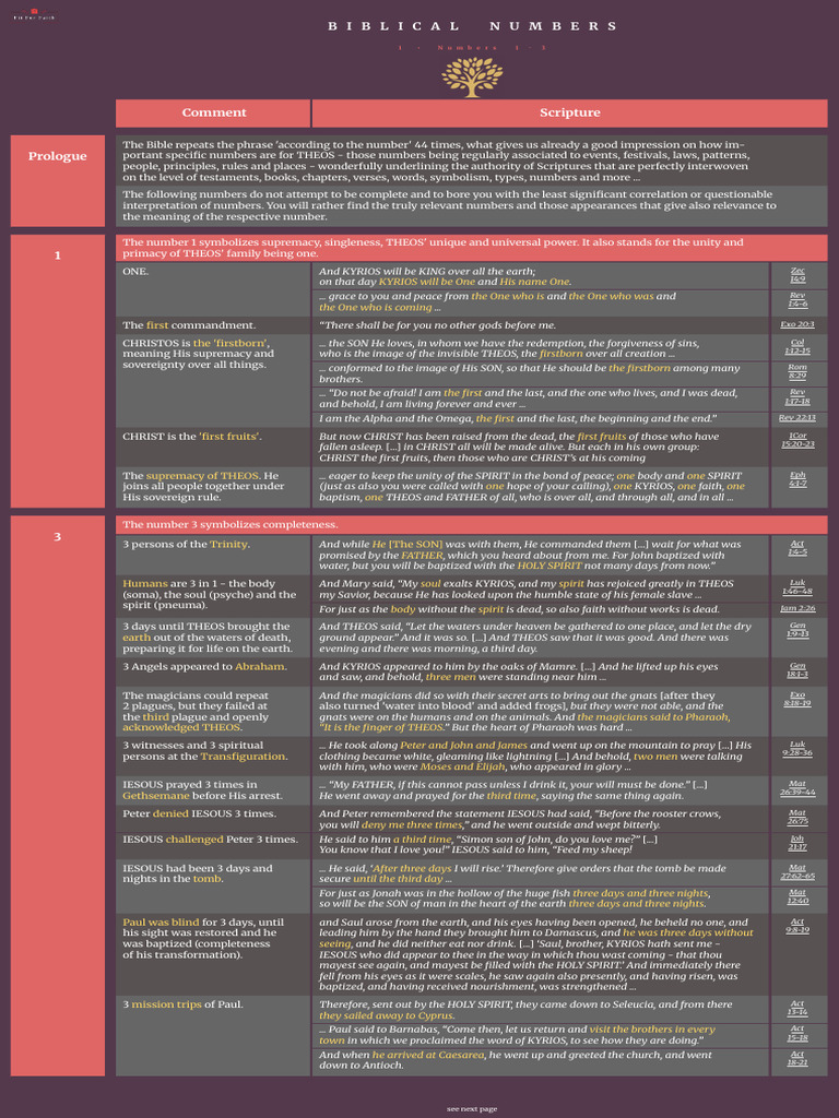 Numbers 〣 Biblical Numbers · Numerical Patterns | PDF | Paul The ...