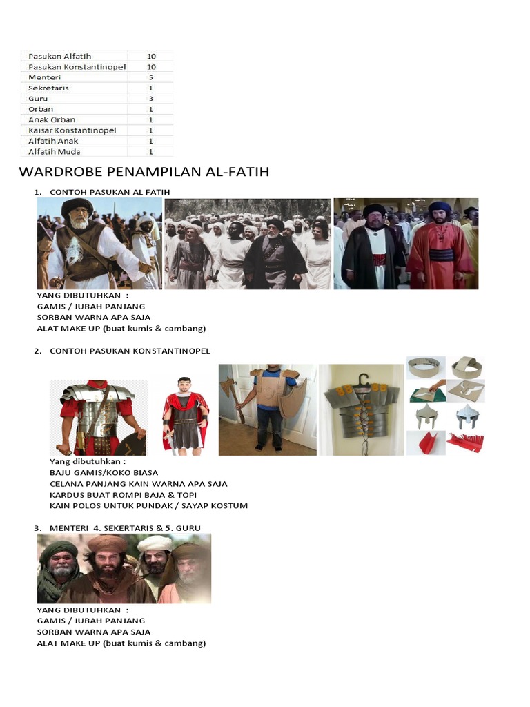 Wardrobe Penampilan Al-Fatih | PDF